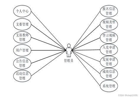 Nodejsexpress计算机毕业设计的党务管理系统(程序lw部署)党务管理系统er图 Csdn博客 Nodejsexpress计算机毕业设计的党务管理系统(程序lw部署)党务管理系统er图 Csdn博客