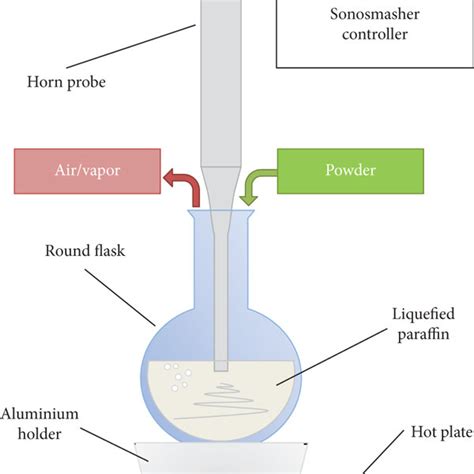 Graphic Illustration Of The Mixing Process Download Scientific Diagram