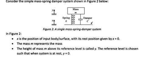Solved Figure 2 A Single Mass Spring Damper System In