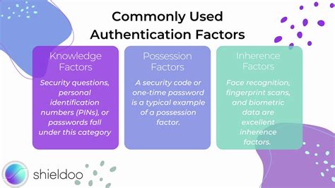 Authentication Vs Authorization Their Differences Factors Permissions And Methods