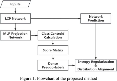 figure 1 from weakly supervised learning method for semantic segmentation of large scale 3d