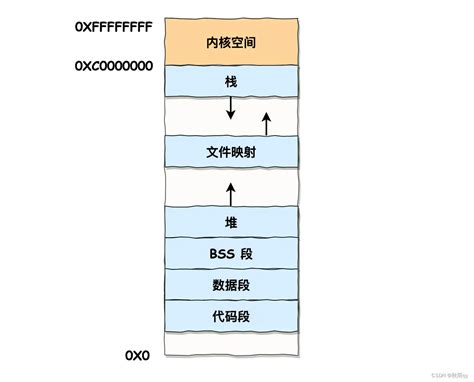 socket网络编程之io多路复用——select、poll、epoll详谈 select poll epoll 代码 csdn博客