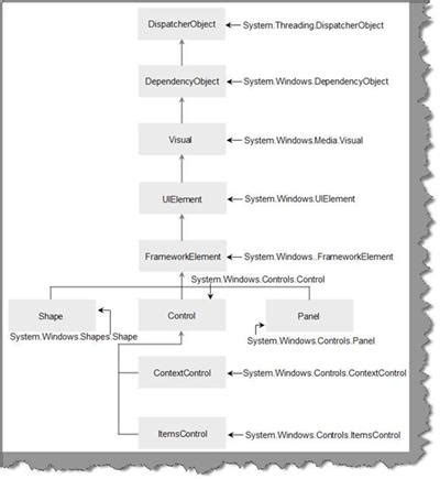 Important Faq Questions For Wpf And Silverlight Codeproject