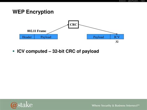 Ppt Cracking Wep Keys Powerpoint Presentation Free Download Id819800