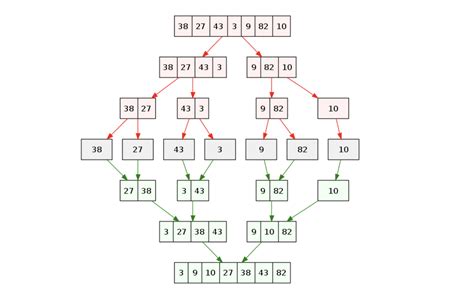 알고리즘 분할정복을 이용한 정렬 알고리즘 병합 정렬 And 쾌속 정렬
