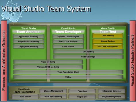 PPT Visual Studio Team System PowerPoint Presentation Free Download ID