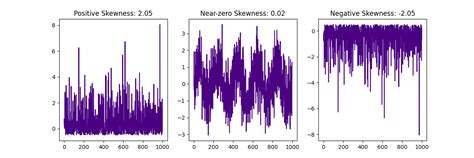 Vibration Data Analysis Using Python Reductstore