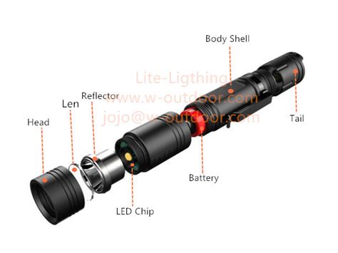 How Does Aluminum Flashlight Manufacturer Work
