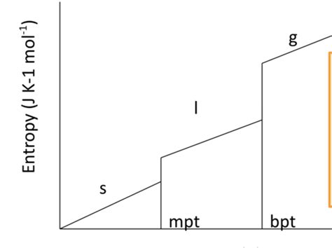 Reaction Feasibility Flashcards Quizlet