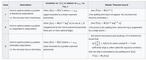 Algorithms Solving Fn N Logn Using This Version Of Master