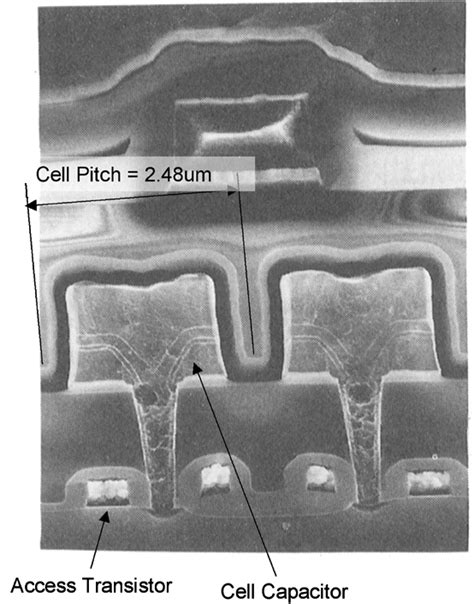 Part I Intro To Gpus