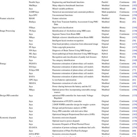 application of jaya algorithm on different domains download