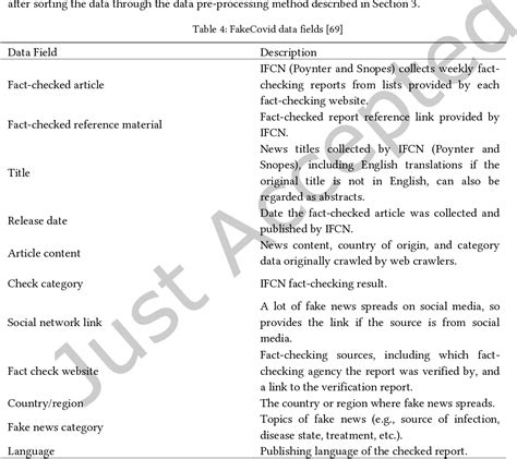 Table 1 From Using Fuzzy Clustering With Deep Learning Models For