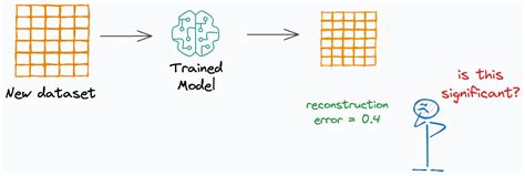 How To Interpret Reconstruction Loss While Detecting Multivariate
