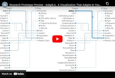 GitHub TheD Lab AdaptLIL Adaptive Ontology Mapping Visualization Using Gaze Based Deep