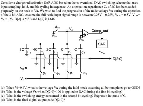 Solved Consider A Charge Redistribution Sar Adc Based On The