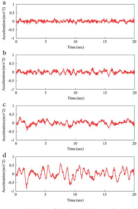figure 12 from dynamic interaction analysis of urban transit maglev