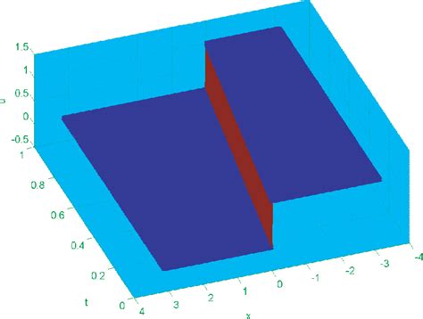 Figure 11 From Numerical Methods For Evolutionary Differential Equations Semantic Scholar