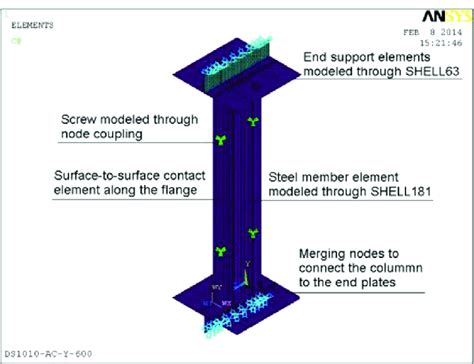 ANSYS Model For Built Up Members Download Scientific Diagram