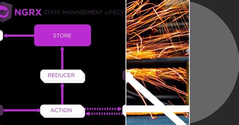 List Angular Curated By Madhavamoorthy S Medium