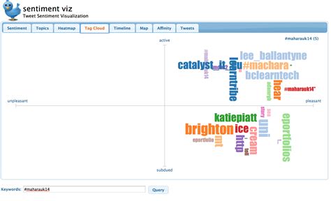 Sentiment Analysis Artisanal Learning Tech