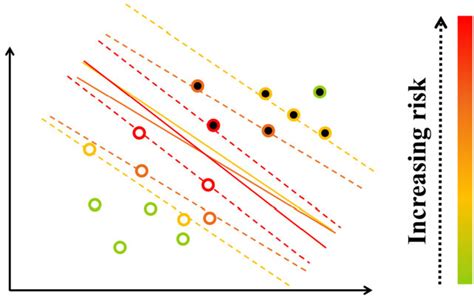 A Simplified 2d Representation Of Risk Related Color Assignment Download Scientific Diagram