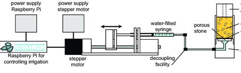 Schematic Illustration Of The Experimental Set Up For Miniaturised Download Scientific Diagram