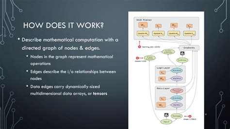 Signal Processing And Networking For Big Data Applications Lecture 20 Big Data Software