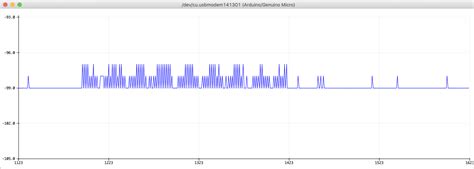 Interrupt Analogread Output Oscillates Even Though The Pin Is Grounded Arduino Stack Exchange
