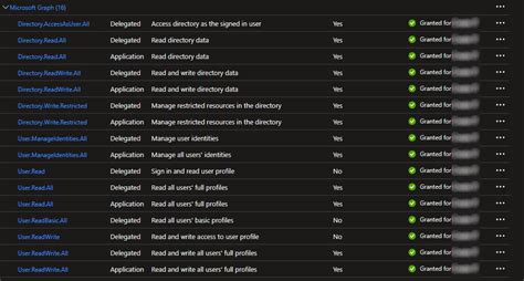 How To Update Hiredate And Birthday Using Graph Net Sdk · Issue 1316