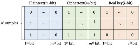 Entropy Free Full Text Deep Learning Based Cryptanalysis Of Lightweight Block Ciphers Revisited