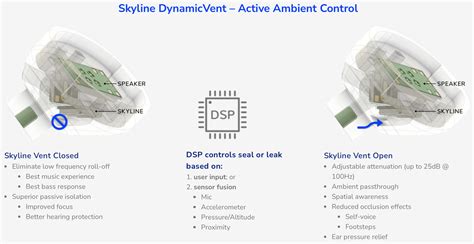 Xmems Has Developed A New Vent Based Passive Isolation System Soundguys