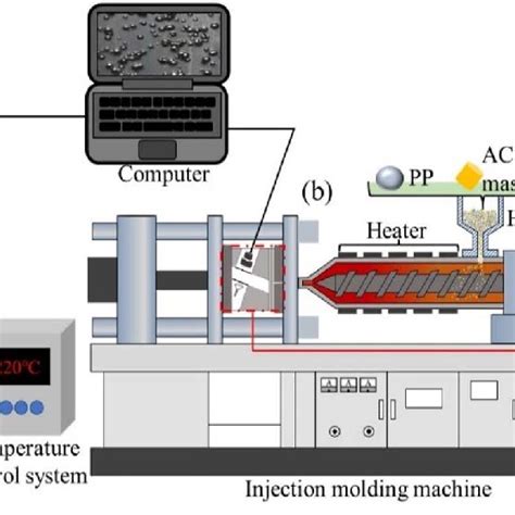 A Schematic Diagram Of Free Foaming Visualization Experimental Download Scientific Diagram