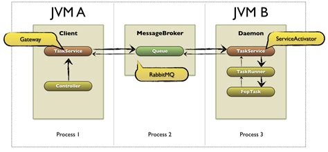 Github Knallitask Worker A Dedicated Task Runner Solution With Spring Integrations