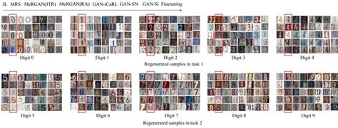 The Regenerated Svhn Using Different Methods In Wr Download