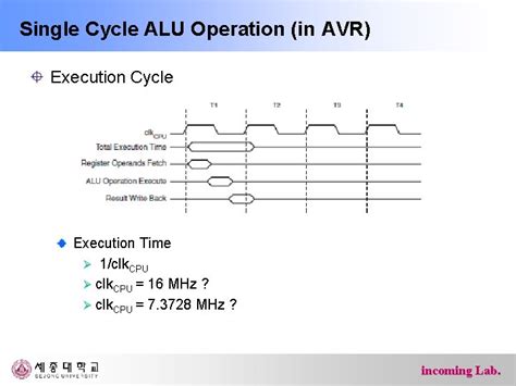 Avr Cpu Core 8 Bit Avr Instruction Set