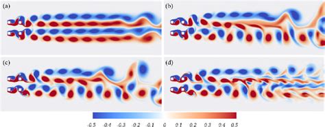 evolution of wake flow topology over time with a spacing ratio of 4 at download scientific
