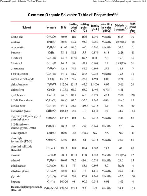 Common Organic Solvents Table Of Properties Solvent Functional Group