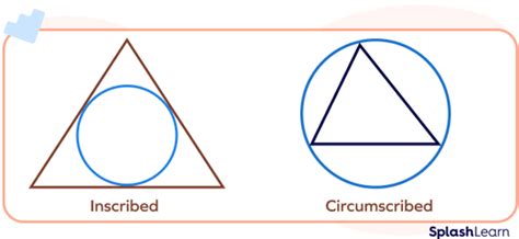 Inscribed Vs Circumscribed