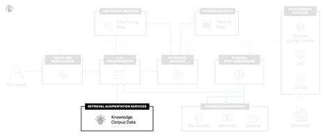 What Is An Ai Factory F5