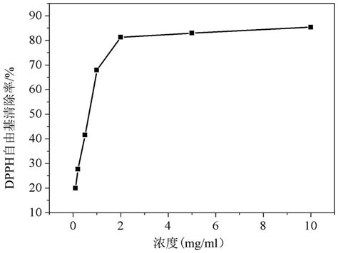 一种无花果果胶及其制备方法和在化妆品中的应用与流程