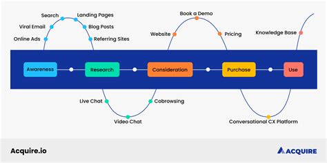 8 Effective Customer Engagement Strategies For 2023 Acquire