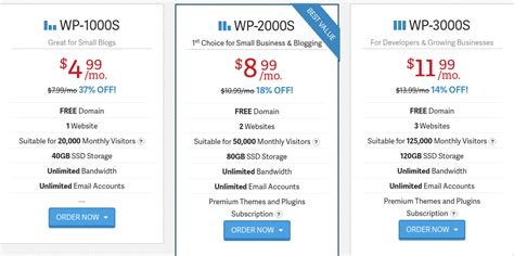 Inmotion Wordpress Hosting Review 2024 4 Pros And 3 Cons Of Inmotion