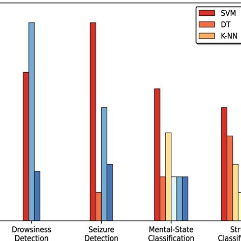 Utilization Of Tsc Model Families Across Tsc Task Groups Download Scientific Diagram