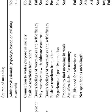 Pcl R Items Facets And Factors Numbers As On The Pcl R Scoring Sheet