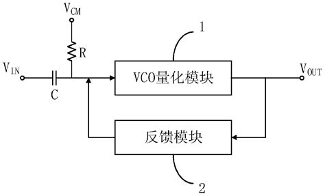 Sigma Delta Modulator Based On Vco Quantizer Eureka Patsnap