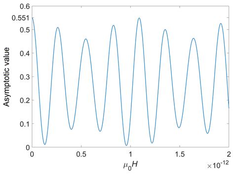 Asymptotic value 51 as a function of µ 0 H Text for easy picture Download Scientific Diagram