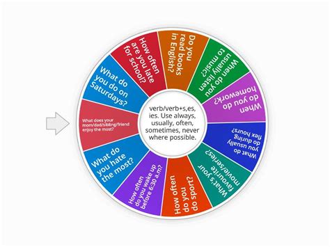 Simple Present Speaking Wheel Spin The Wheel Simple Present Speaking Wheel Spin The Wheel