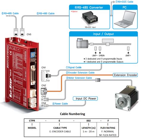 Ctpr E External Encoder Extension Cable Mirai Inter Technologies
