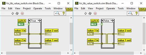 Solved Malleable Vi Vim Input Propagation Ni Community